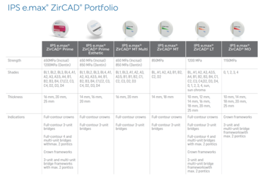 IPS e.max ZirCAD | Zirconia Dental Restorations | Ivoclar : Ivoclar